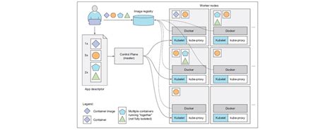 쿠버네티스 클러스터 운영자를 위한 모니터링 인사이트리포트 삼성sds