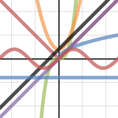 Family Of Functions Desmos Family Of Functions Desmos