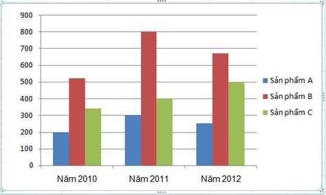 HƯỚng DẪn Chi TiẾt CÁch VẼ ĐỒ ThỊ Trong Excel Group KẾ ToÁn