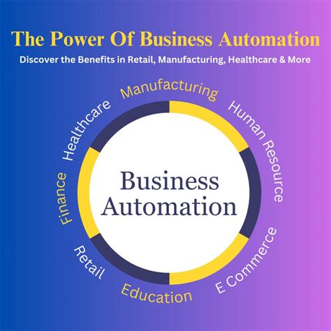 Business Automation Software Automation Tool Picky Assist