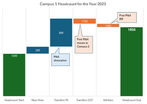 Waterfall Charts Explained Musings By FlyingSalmon
