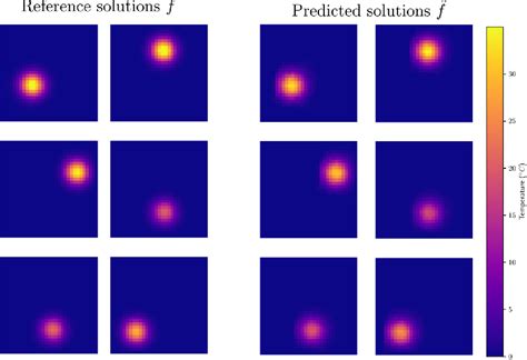 Figure 1 From Empowering Optimal Transport Matching Algorithm For The Construction Of Surrogate