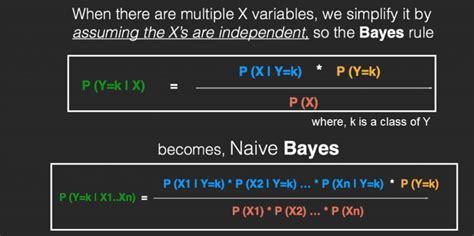 How Naive Bayes Algorithm Works With Example And Full Code Ml