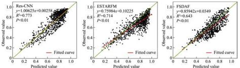 A Deep Learning Based Spatio Temporal Ndvi Data Fusion Model