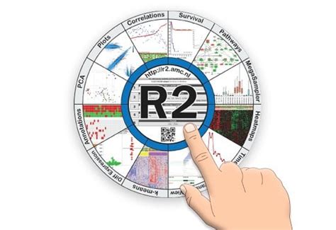 R2 An Open Online Data Science Platform For Biomedical Researchers Rr2platform