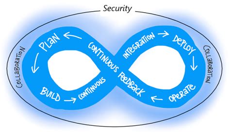 Microsoft Security Code Analysis A Tool That Seamlessly Empowers