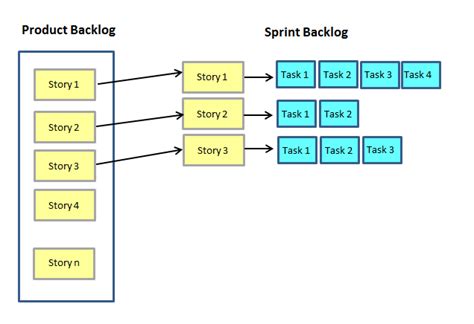 Agile Project Management With SCRUM US Training Material