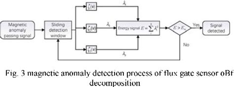 figure 3 from magnetic anomaly signal detection algorithm based on obf decomposition semantic