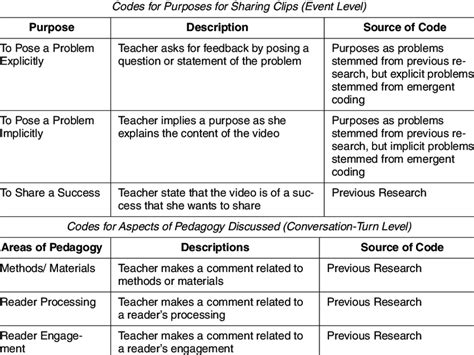 Predictor Variables Codes Their Descriptions And Source Download Table