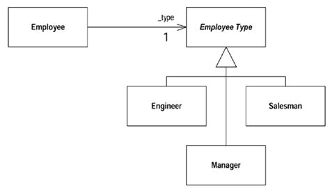 简化条件表达式之六 ：replace conditional with polymorphism（以多态取代条件式） csdn博客