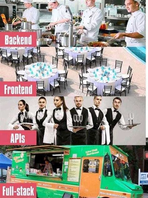 Mengembangkan Keterampilan Full Stack Web Development Melalui Aplikasi