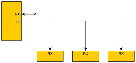 Split RS RX Line On Interface Electrical Engineering Stack Exchange