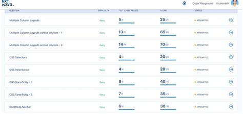 Aruna Jolapuram On Linkedin 30daysofcodechallenge