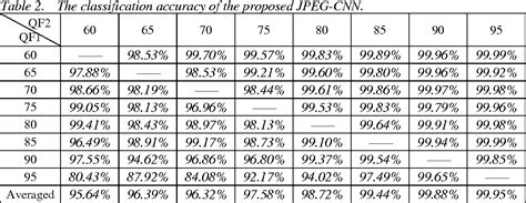 Table 2 From A Multi Branch Convolutional Neural Network For Detecting