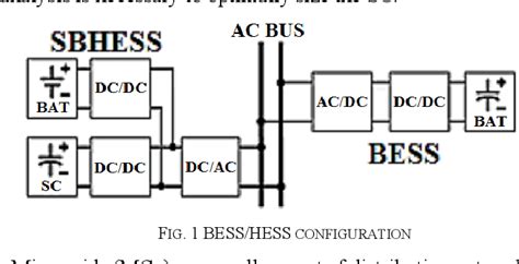 Figure 1 From Optimal Supercapacitor Sizing For Enhancing Battery Life In Hybrid Energy Storage