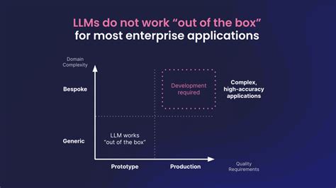 Enterprise Llm Challenges And How To Overcome Them Snorkel Ai