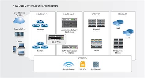 The Application Delivery Firewall Paradigm
