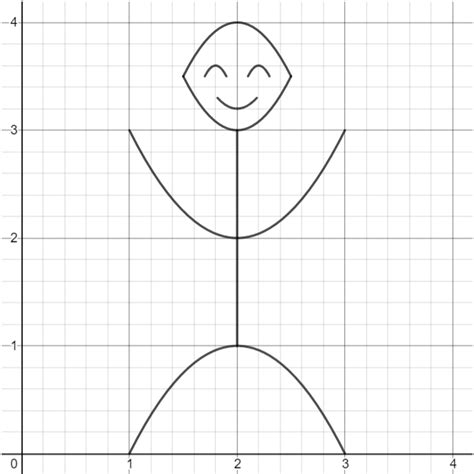 Graphing Calculator Drawing Parabolas Justin Skycak
