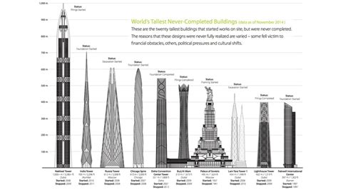 Progressive Smart Quiz Ten Tallest Buildings In The World