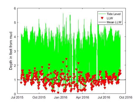 Entwicklung Eines Iot Analysesystems Mit Matlab Machine Learning Und Thingspeak Matlab And Simulink