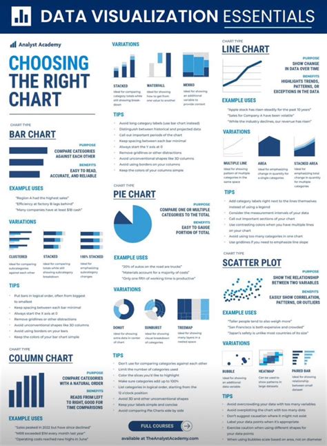 Offordile Ogechi On Linkedin Data Dataanalysis Datavisualization