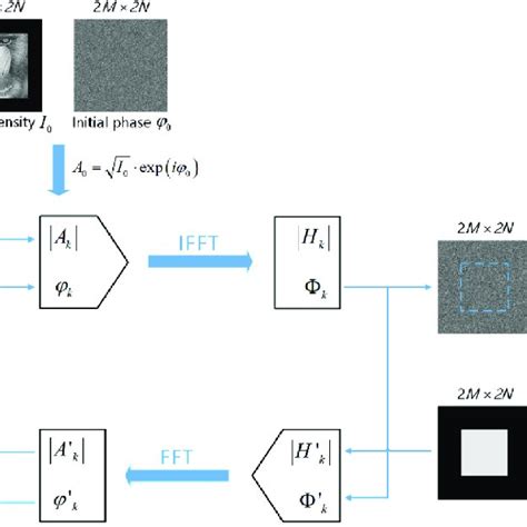 Pdf Phase Hologram Optimization With Bandwidth Constraint Strategy For Speckle Free Optical