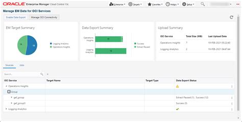 oracle enterprise managerのデータをociで使用し、新たな洞察を引き出す