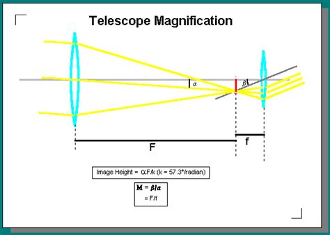 The Astronomical Unit Tutorials Telescope Function