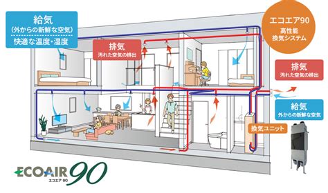 換気システム 井上住建建ててからの人生が最も幸せになる家が安心安全なワケ