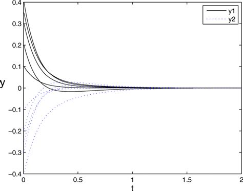 The State Response Of Nonlinear Stochastic Delay System 42 With