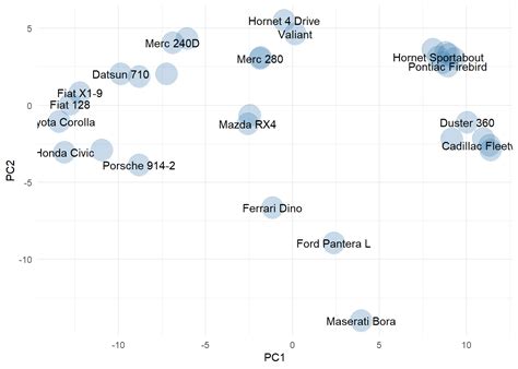 Outlier Detection Using Machine Learning Charles Holbert