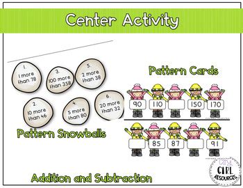 Arithmetic Patterns Patterns In Addition And Subtraction OA