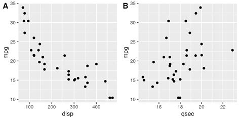 Arranging Plots In A Grid Cowplot