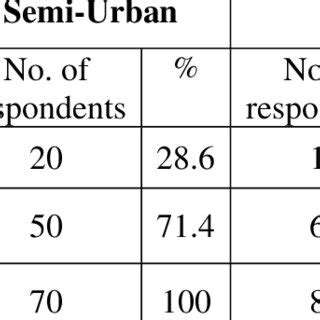 Sex Wise Classification Download Table