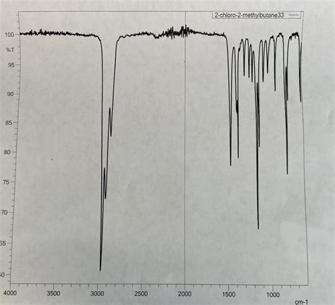 Solved 1explain Why A Polar Protic Solvent Is Used For This