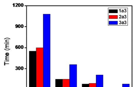 Fig F Effect Of Temperature On Rate Of Oxidation Download