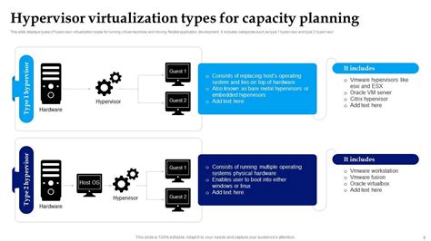 Virtualization Powerpoint Ppt Template Bundles Ppt Sample