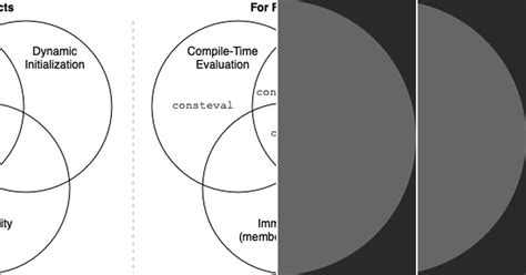 List C Curated By Steve Hamblett Medium