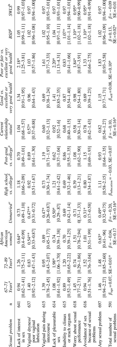 Correlates To Sexual Dysfunction Sexual Problems Download Table