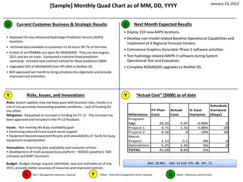 Quad Chart Template Quad Chart Template