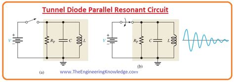 Introduction To Tunnel Diode Construction Working Types Features And Applications The