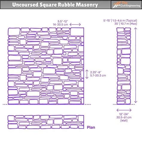 what is stone masonry 2 types of stone masonry ashlar masonry and rubble masonry