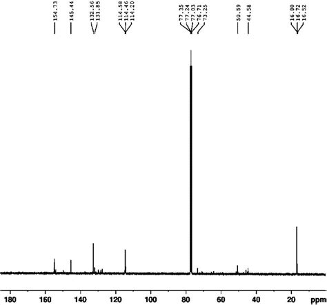 Polyphenyl Ether Resin And Applications Thereof Eureka Patsnap