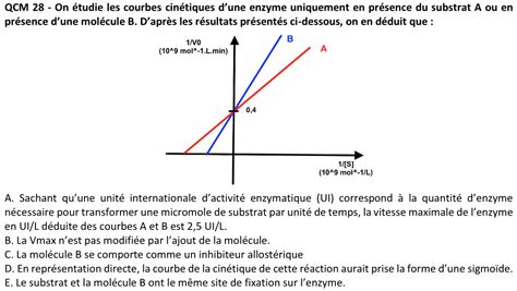 Courbe Sigmoïde Ue1 Biochimie Tutorat Associatif Toulousain