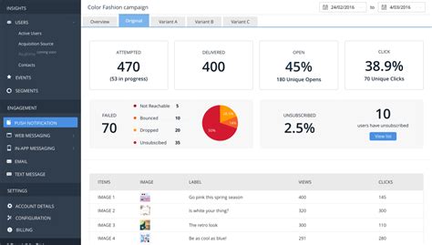 The Advent Of Richer Push Notifications Carousel Push Notifications
