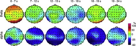 Spatial Topologies Of Erserd Columns Show The Topologies Of Average