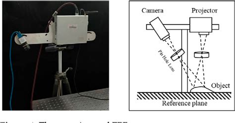 Figure 6 From An Improved Projector Calibration Method By Phase Mapping