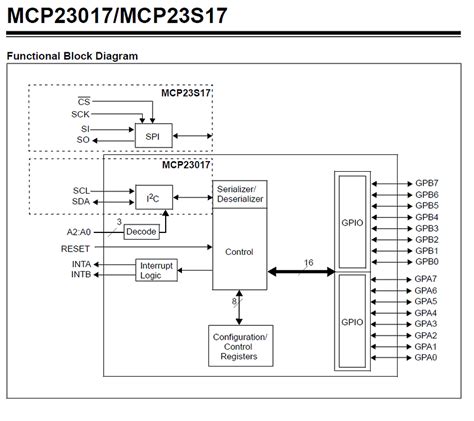 HC And HC With Or Pins At Most Page General Guidance Arduino Forum