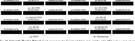 Figure 10 From Importance Of Disjoint Sampling In Conventional And Transformer Models For