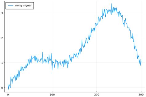 Regularized Least Squares